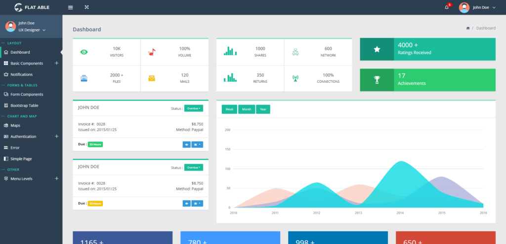 Top 5+ Bootstrap 4 Admin Templates for 2021 - CodedThemes