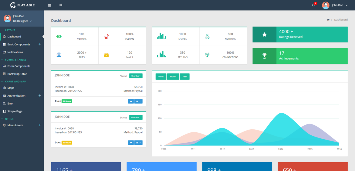 Top 5+ Bootstrap 4 Admin Templates for 2021 - CodedThemes