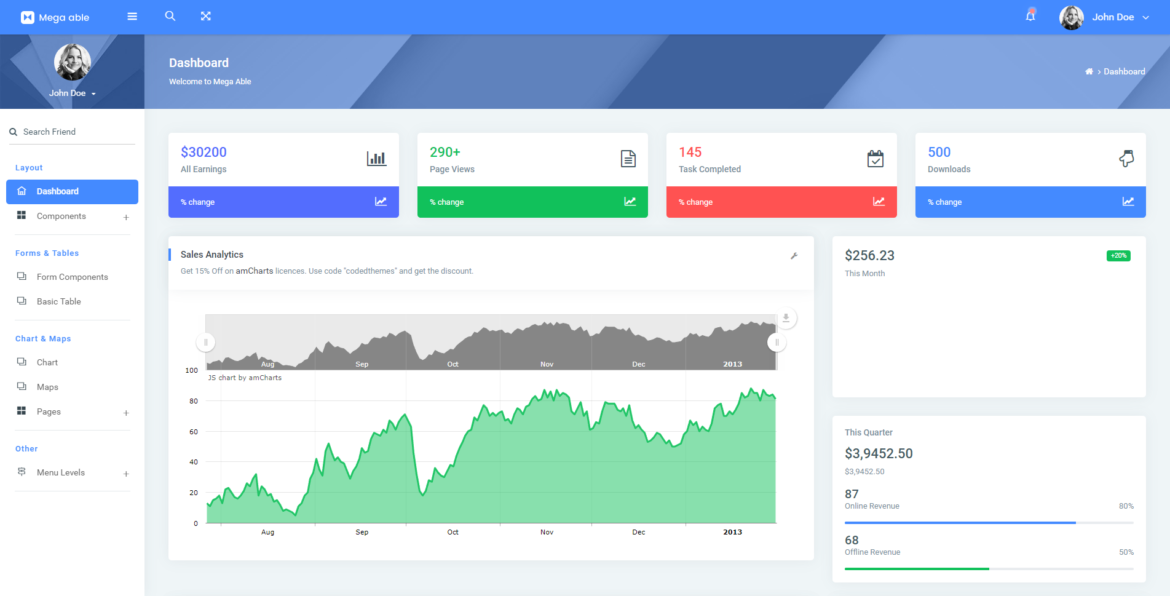 Top 5+ Bootstrap 4 Admin Templates - CodedThemes
