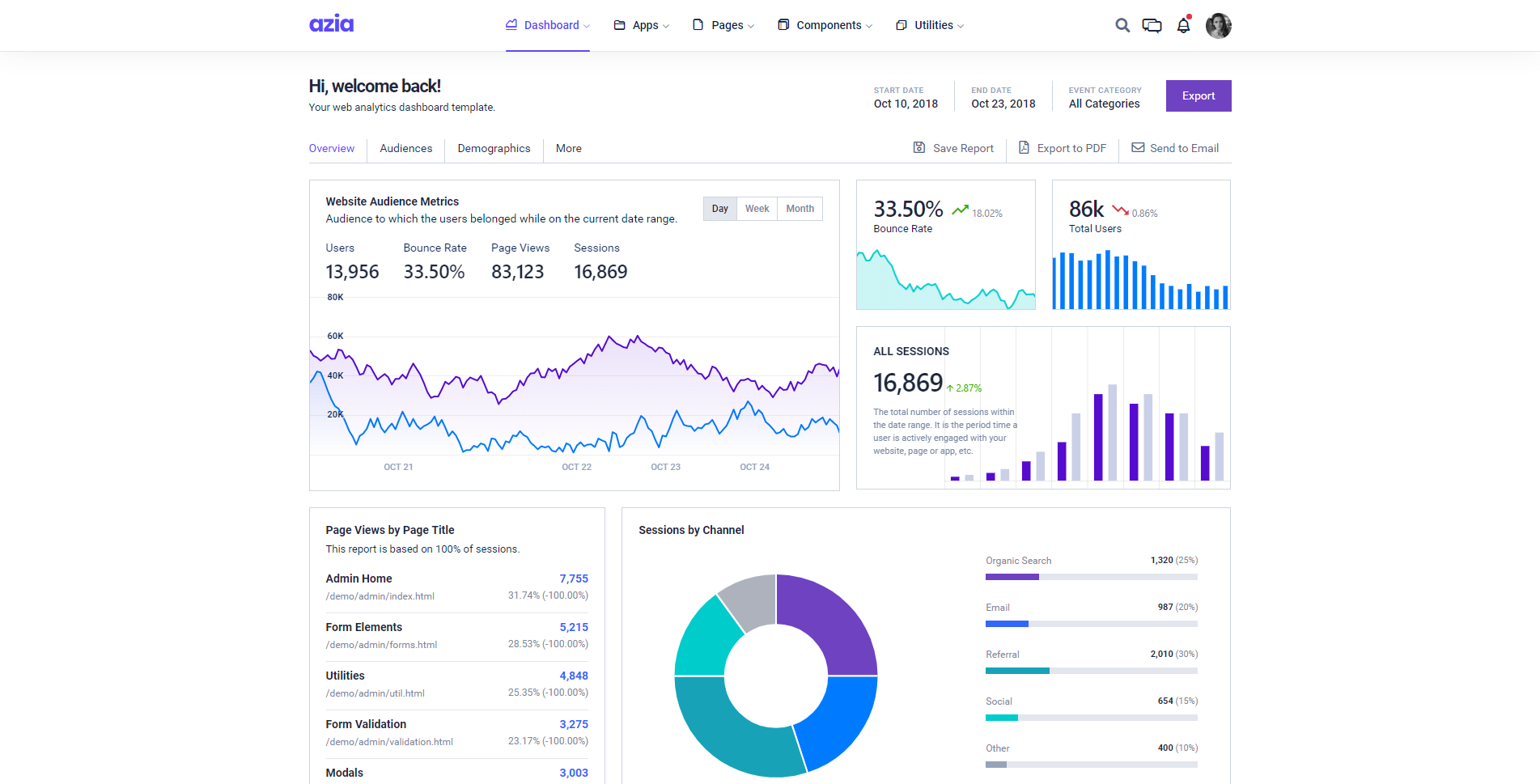 5+ Best Bootstrap Admin Templates