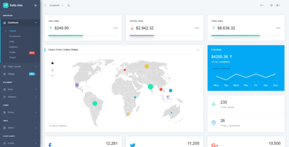React Redux Admin Templates 2021 - Free and Premium - CodedThemes