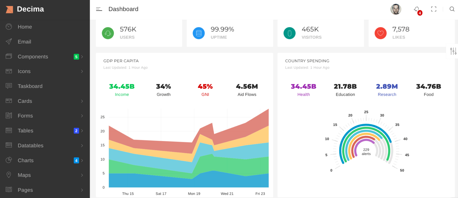 20+ Best UI Kits Templates