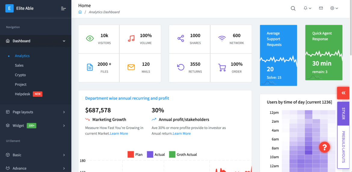 20+ Best UI Kits Templates