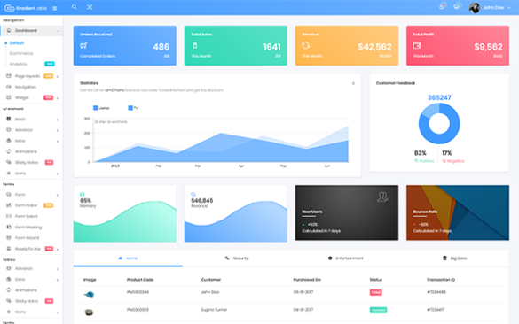 20+ Best UI Kits Templates