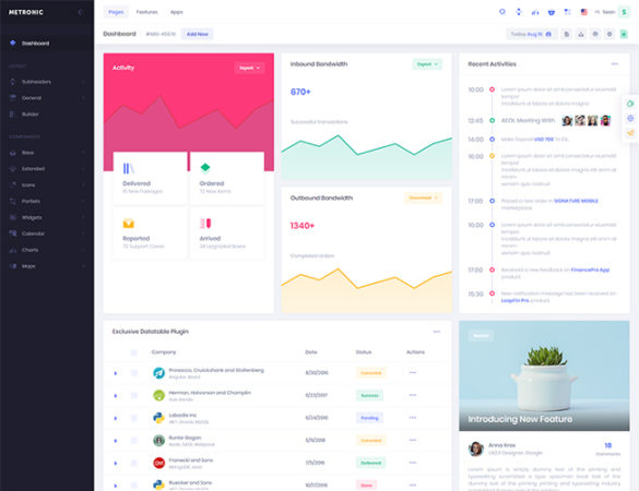 20+ Best UI Kits Templates