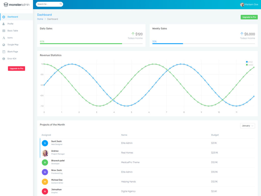 20+ Best UI Kits Templates