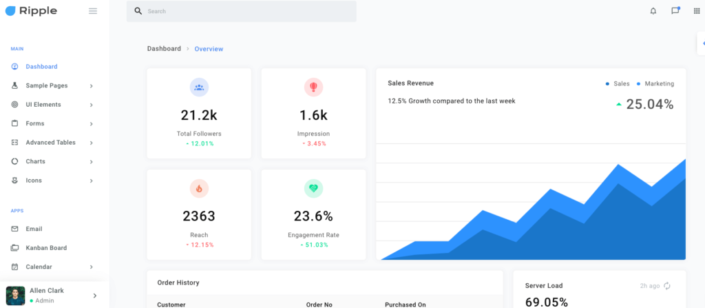 20+ Best UI Kits Templates
