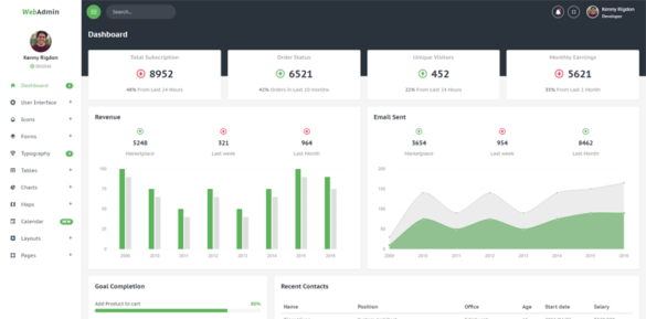 20+ Best UI Kits Templates