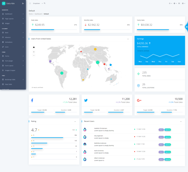 Best 9 Angular Admin Dashboard, Templates & Themes