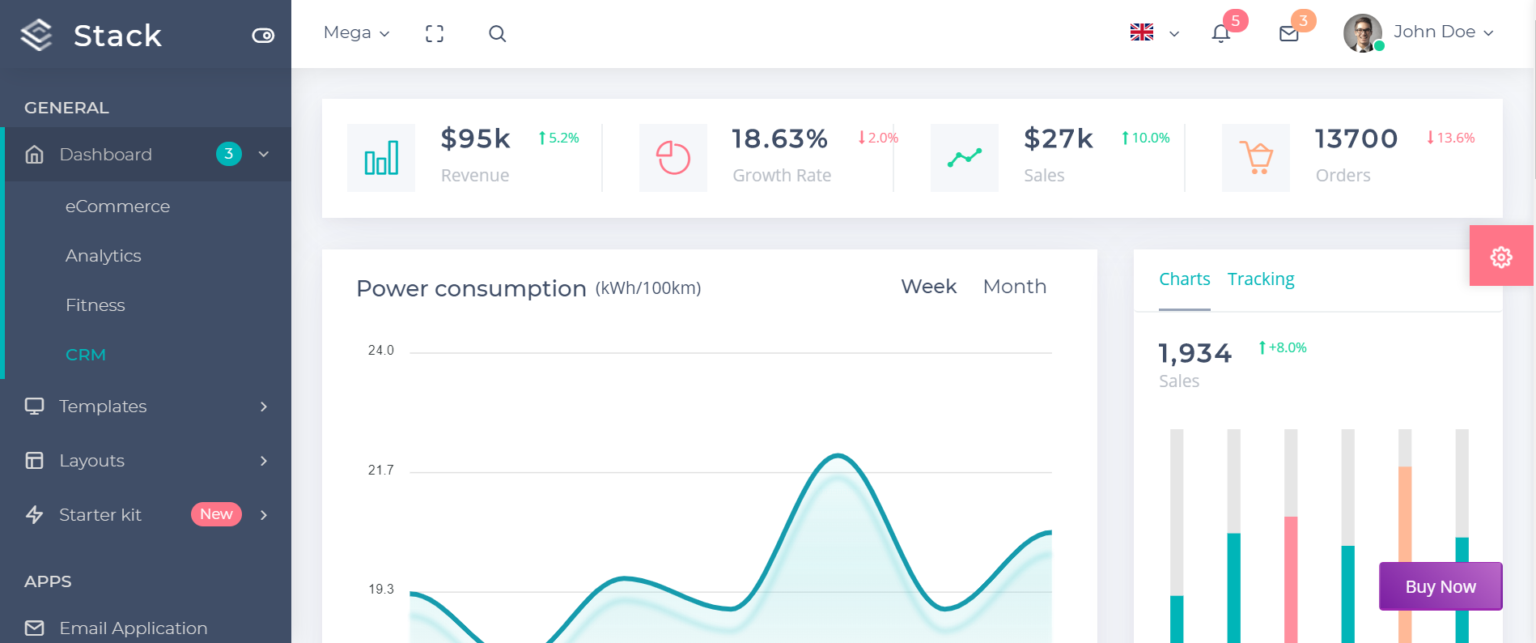 Top 10 Bootstrap E-Commerce templates for admin dashboard 2024