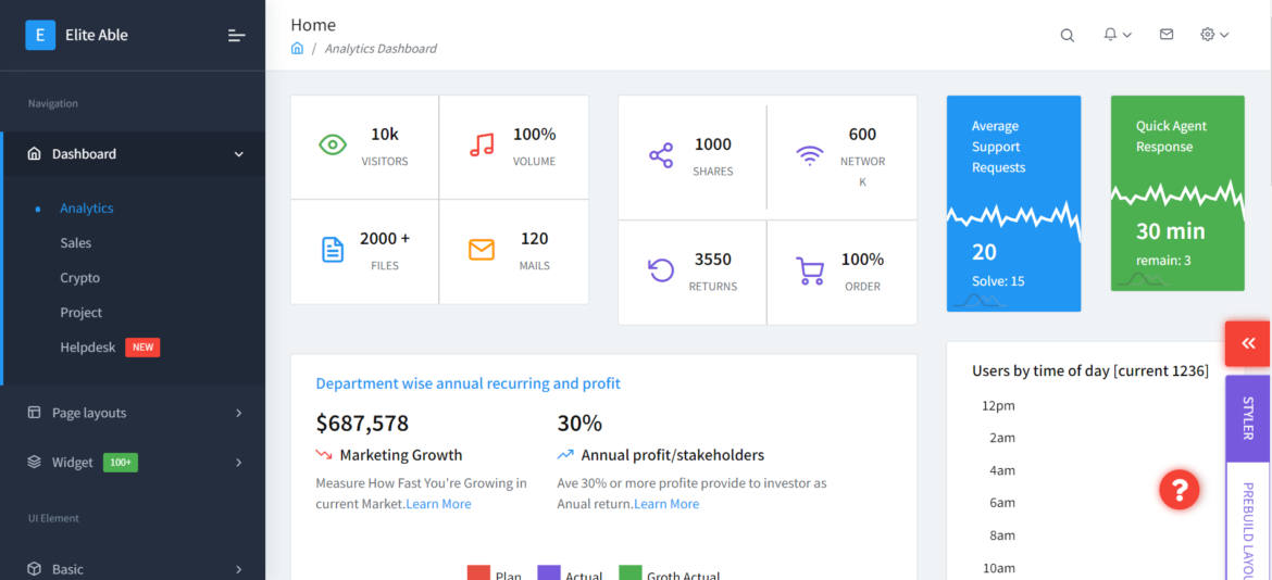Best Angular Admin Dashboard for Your New Website