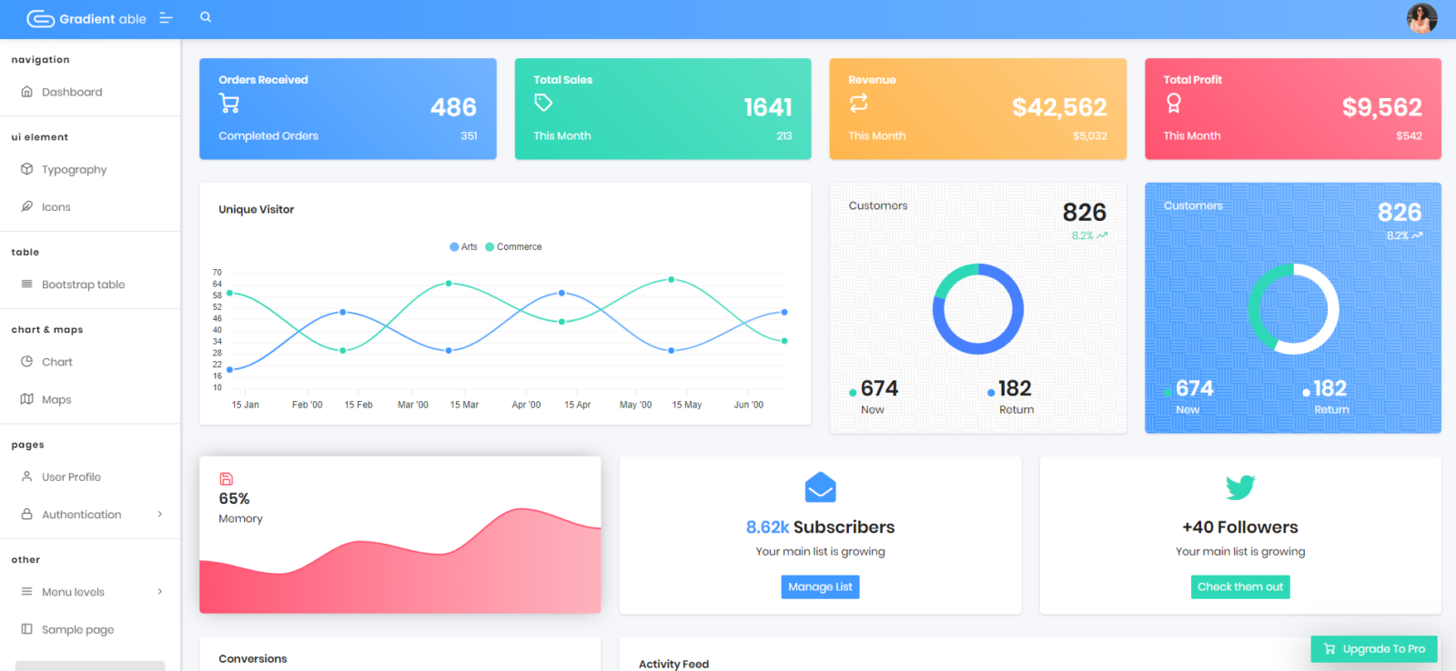 Top 14 Free Bootstrap Admin Templates