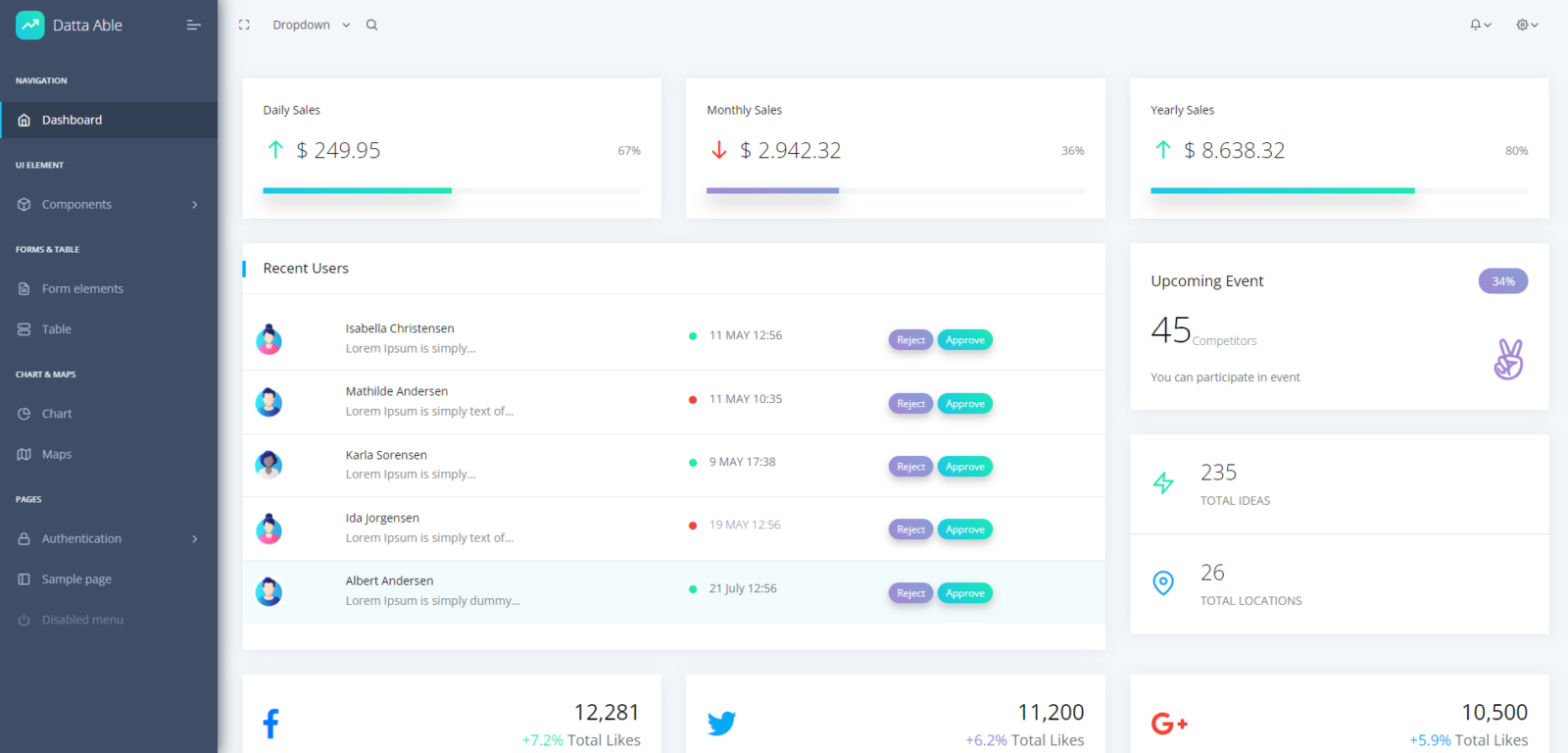 Top 14 Free Bootstrap Admin Templates