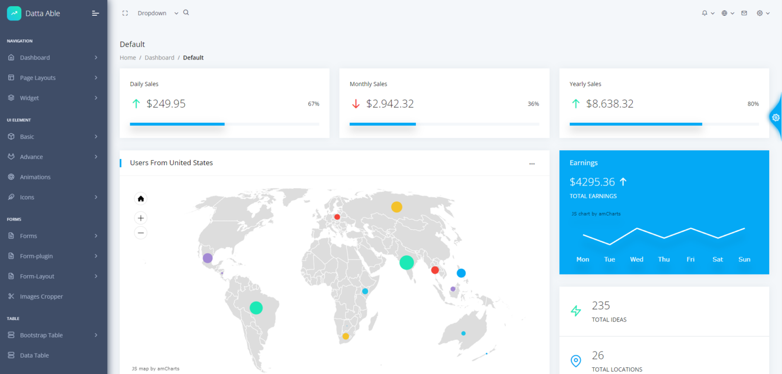 Top 10 Best Tailwind CSS Admin Template for application 2024
