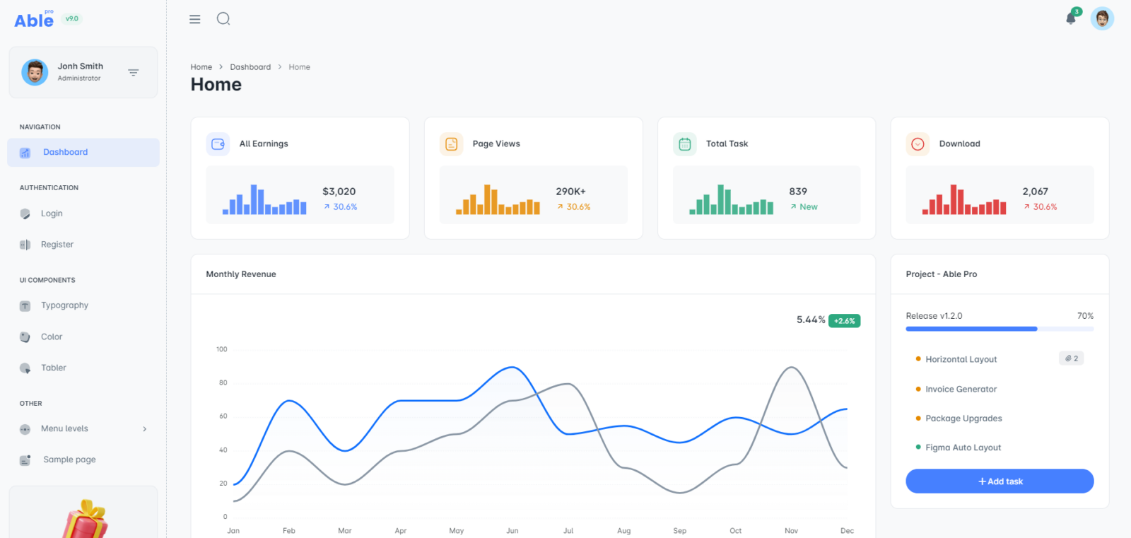 Top 14 Free Bootstrap Admin Templates for Projects