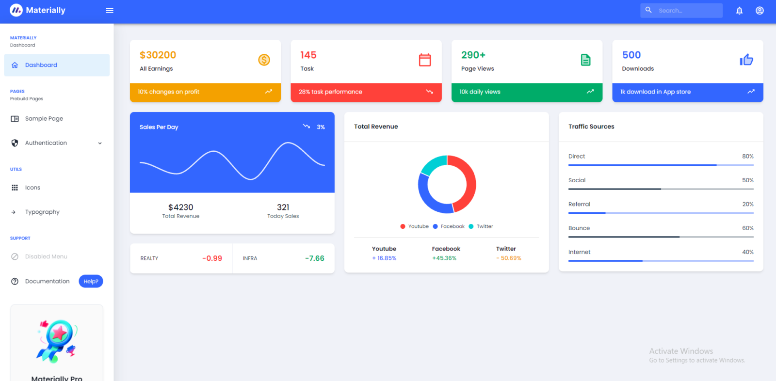 15 Feature-rich Admin Templates & Themes for your Website