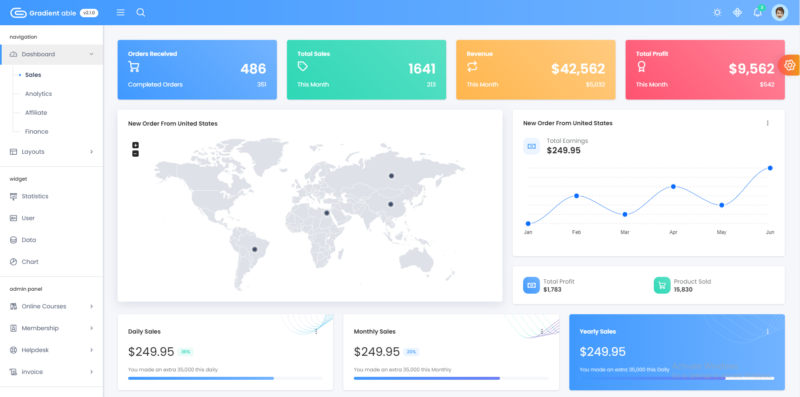 15 Feature-rich Admin Templates & Themes for your Website