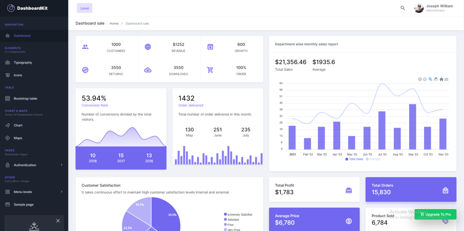 15 Feature-rich Admin Templates & Themes for your Website