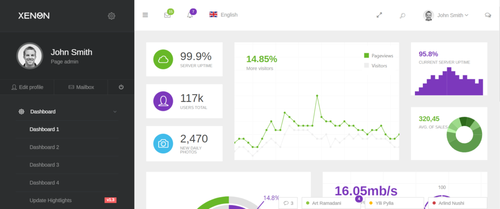 Best Angular Admin Dashboard for Your New Website
