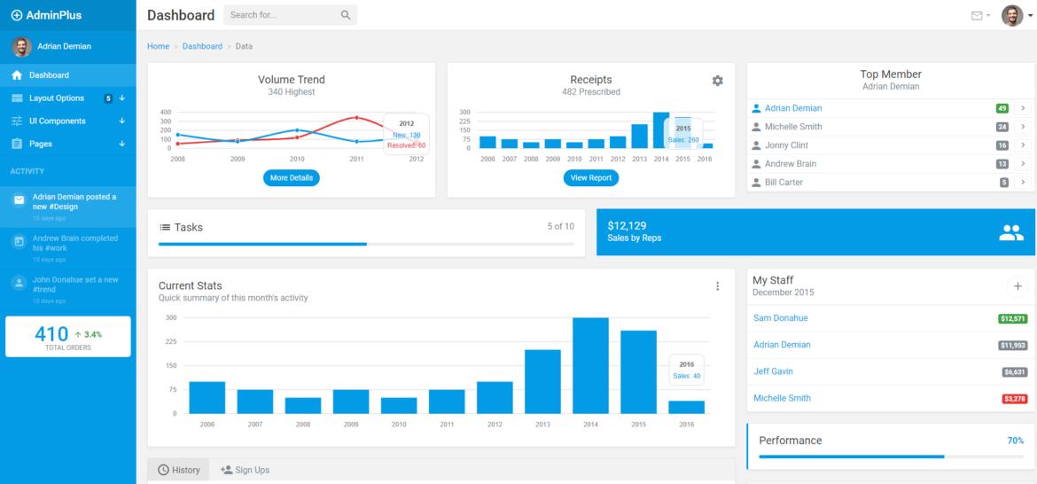 15 admin template for your wordpress website 2021