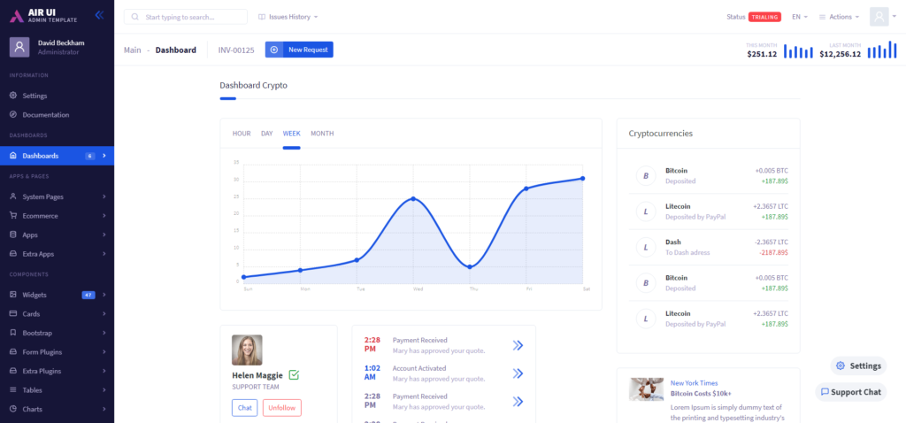 15 admin template for your wordpress website 2021