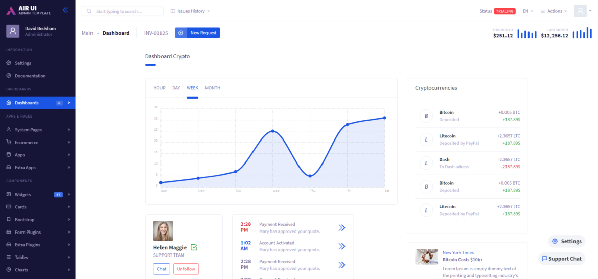 15 admin template for your wordpress website 2021