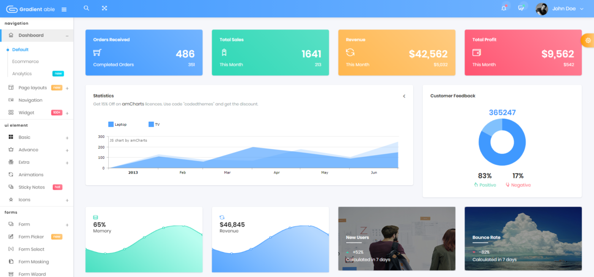 15 admin template for your wordpress website 2021