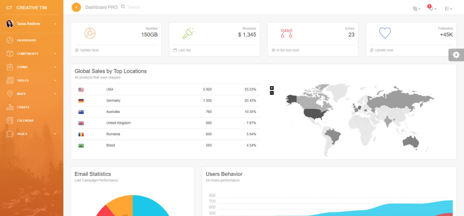 15 admin template for your wordpress website 2021