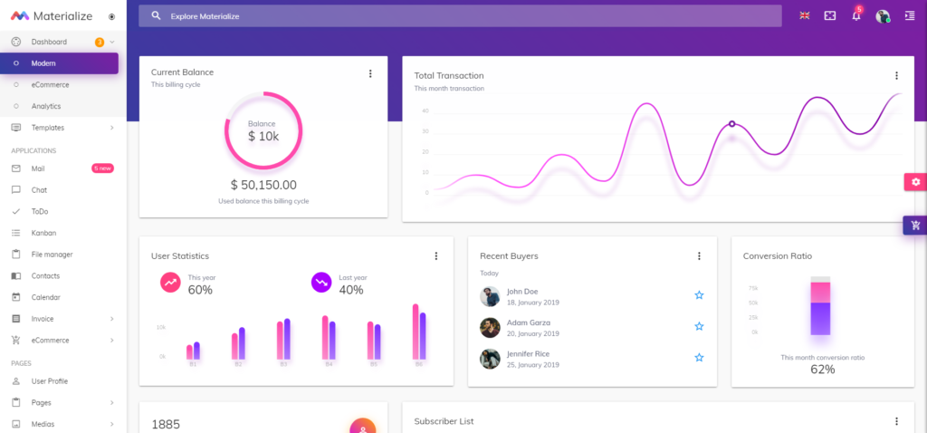 15 admin template for your wordpress website 2021