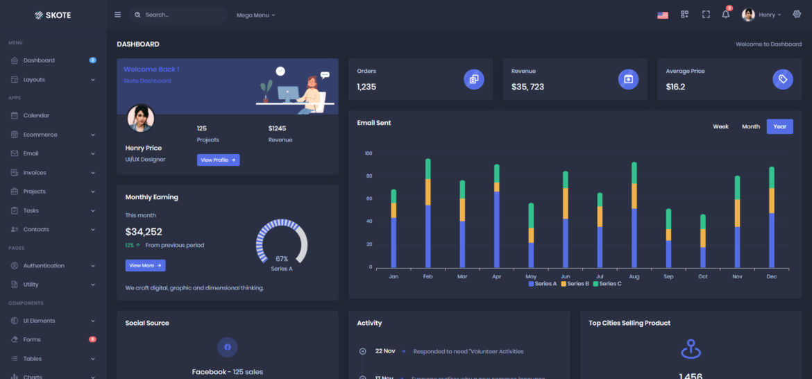 15 admin template for your wordpress website 2021