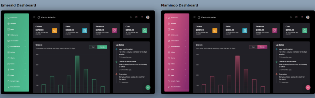 15 admin template for your wordpress website 2021