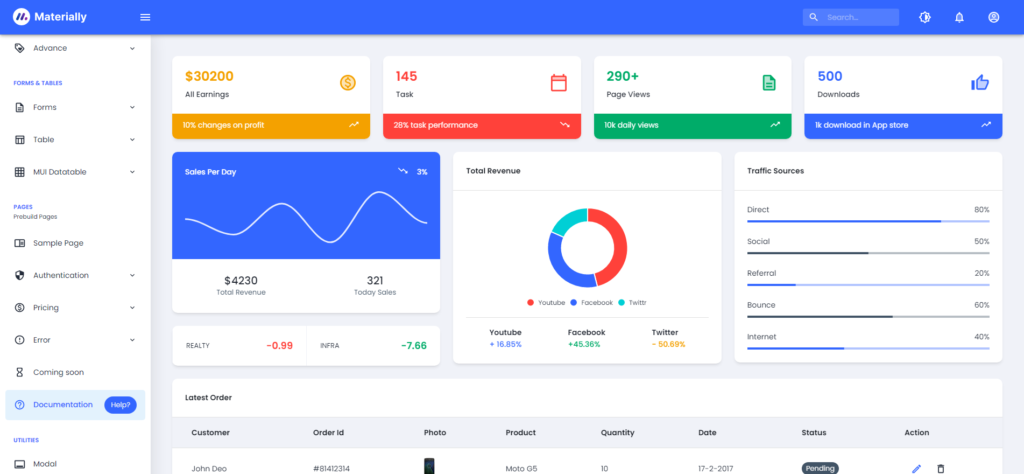React Redux Admin Templates 2021 - Free and Premium - CodedThemes