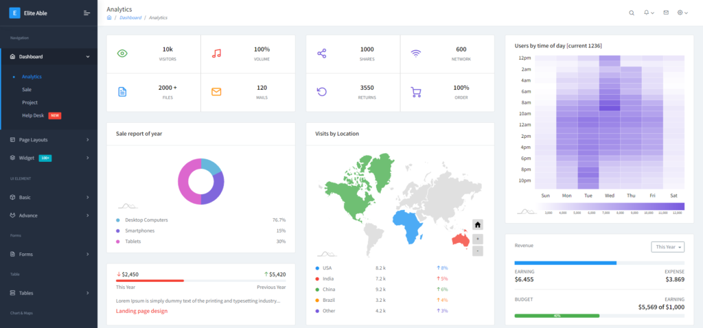 11+ Free and Premium AngularJS Admin templates