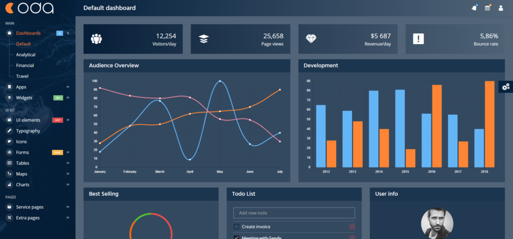 10+ Free and premium AngularJS Admin template 2021