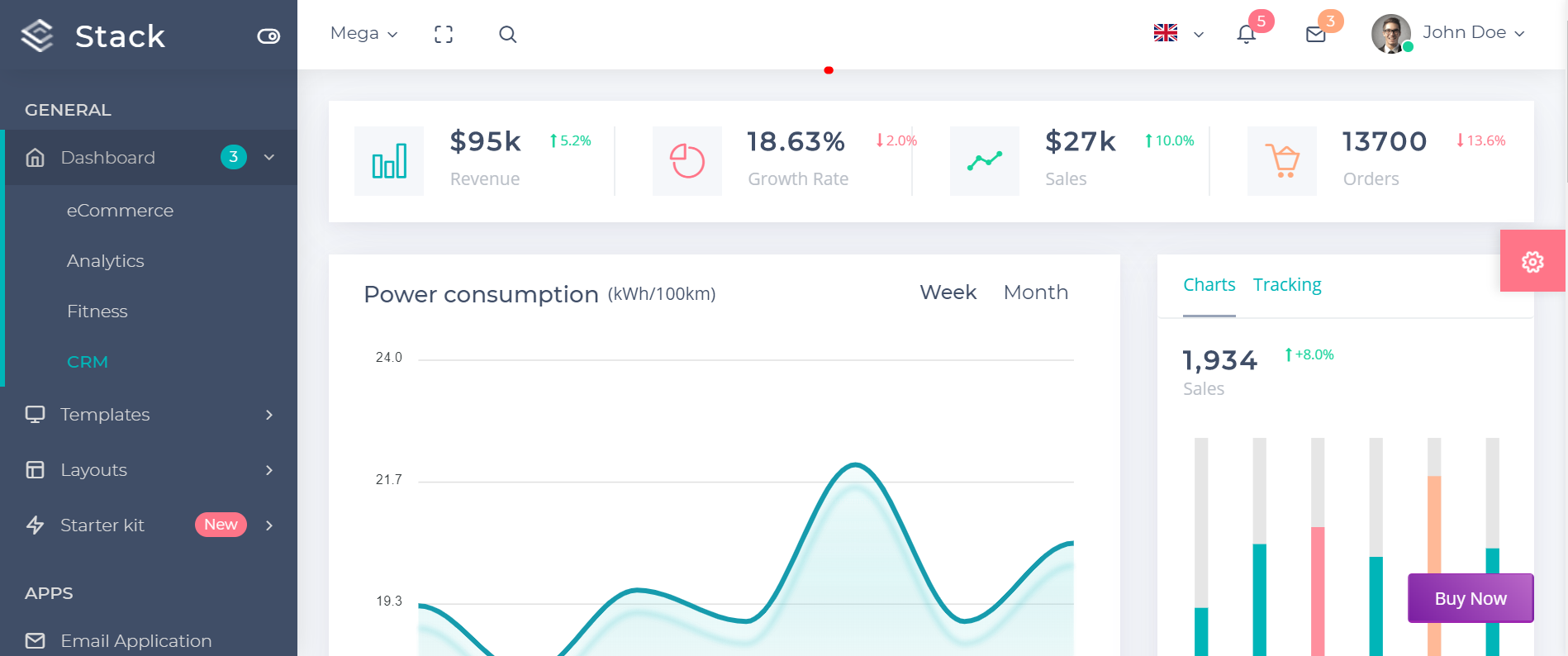 10 E Commerce Admin Template For Grow Your Business