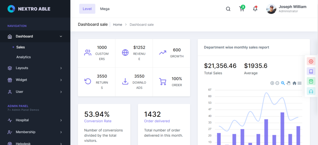 Top 20+ RTL Admin Dashboard Template