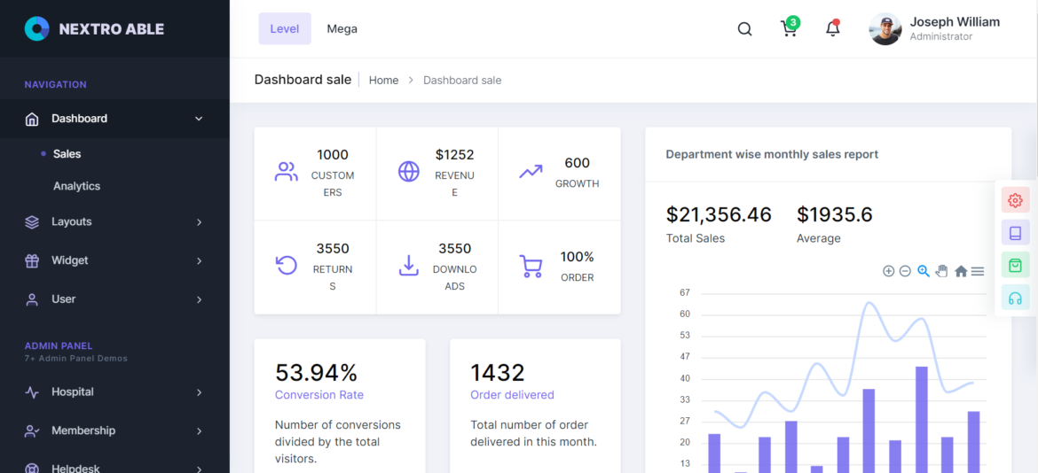 Top 20+ RTL Admin Dashboard Template