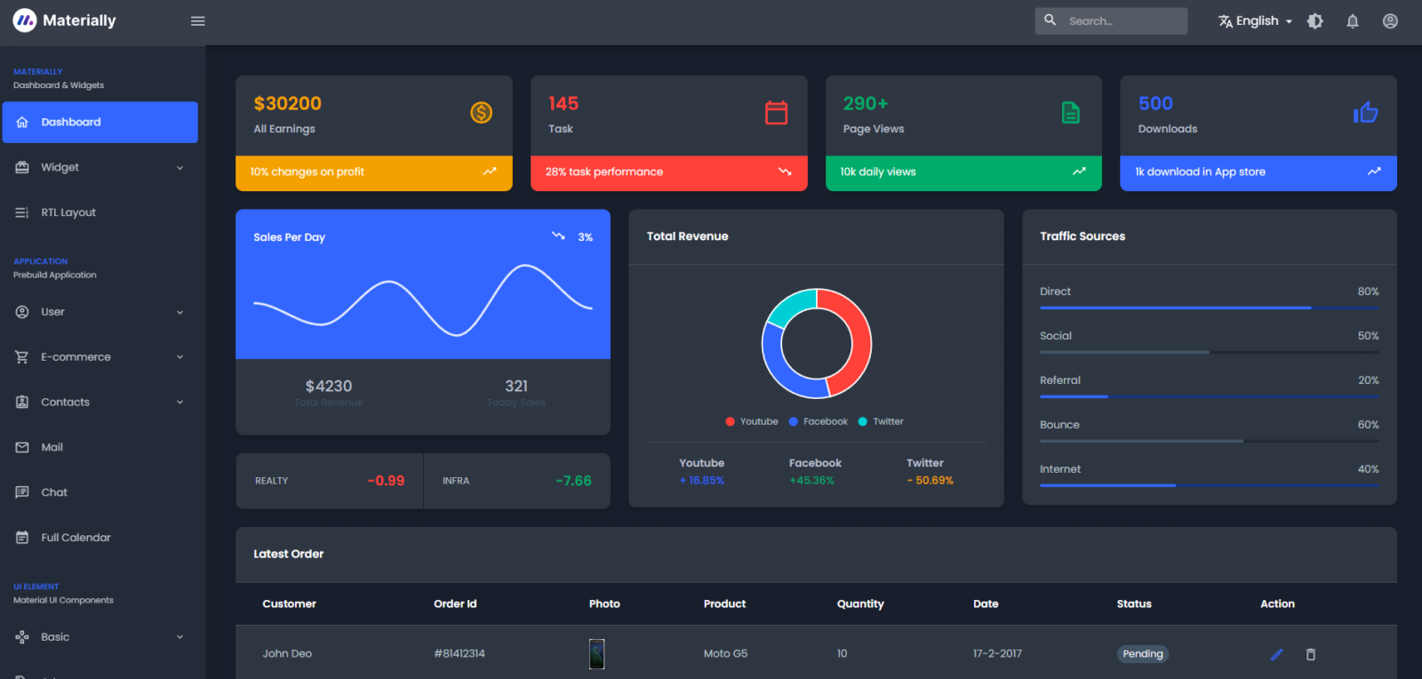 Best Dark Theme React admin template