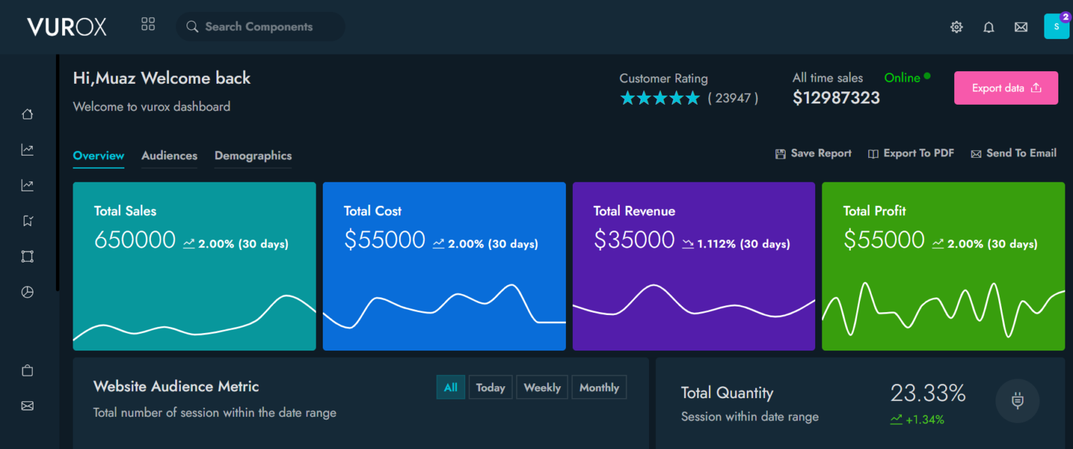 Top 10 Free and Premium React admin template for website