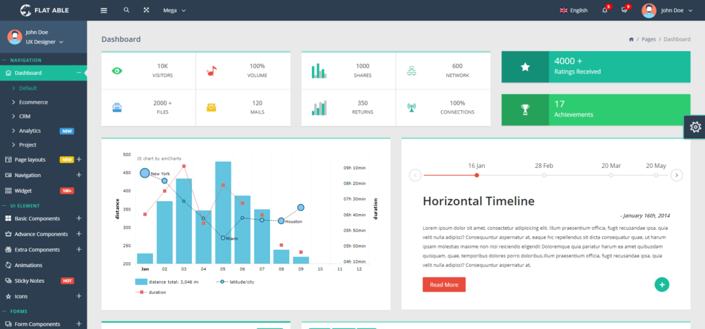 11+ Free and Premium AngularJS Admin templates