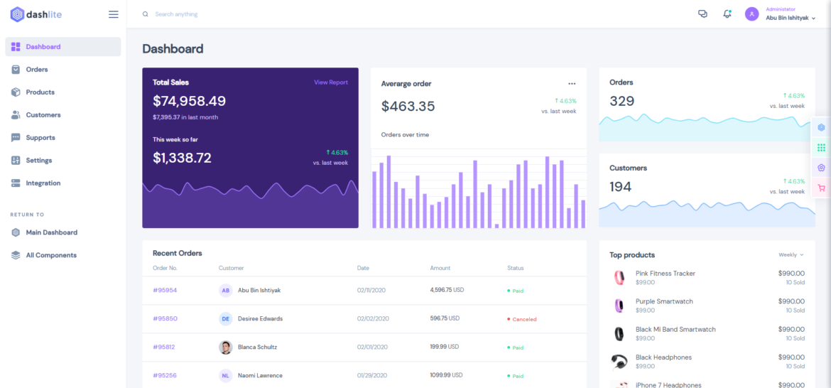 Top 13 Bootstrap Admin Dashboard Template 2020