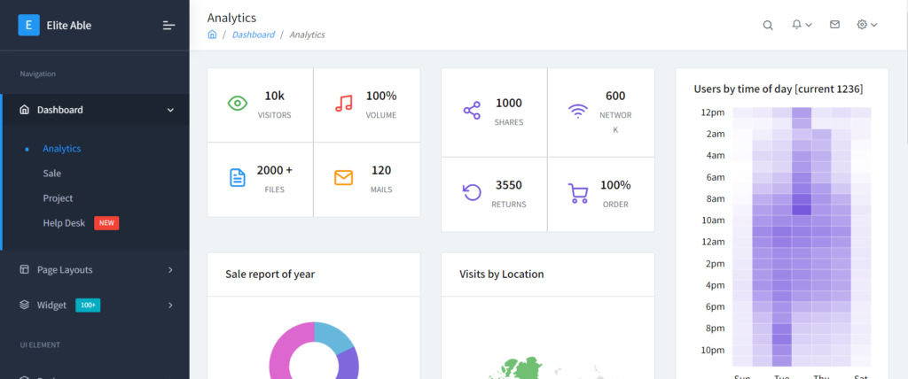 Top 10 free and premium Angular admin template