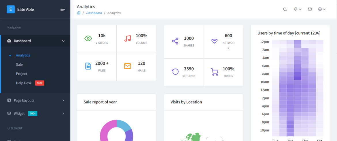 Top 10 free and premium Angular admin template