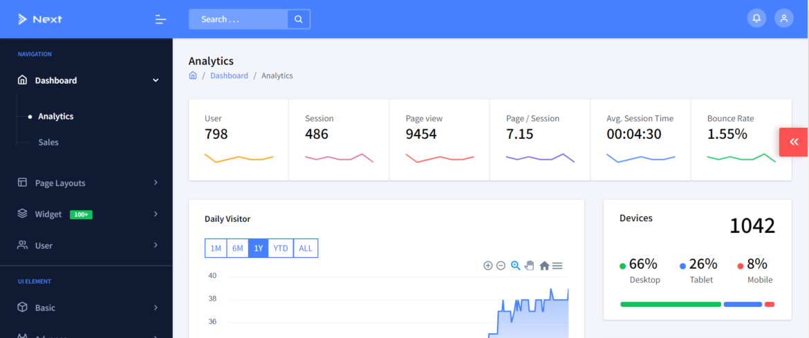 Top 10 free and premium Angular admin template