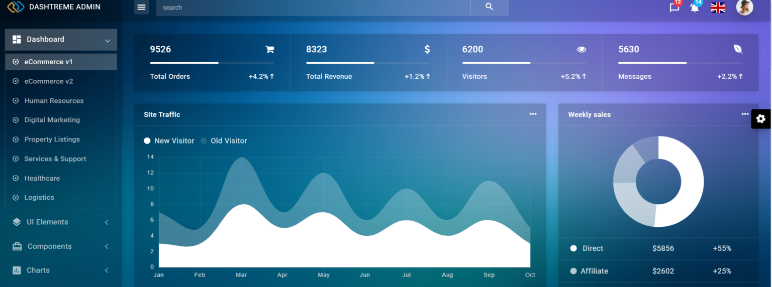 Best MEAN stack admin template for website