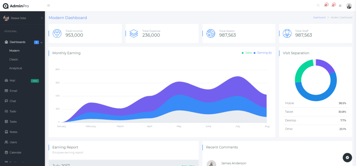 Best Angular Admin Dashboard Templates
