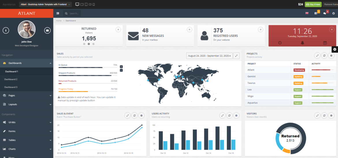 Top 10 Responsive Bootstrap admin templates 2020
