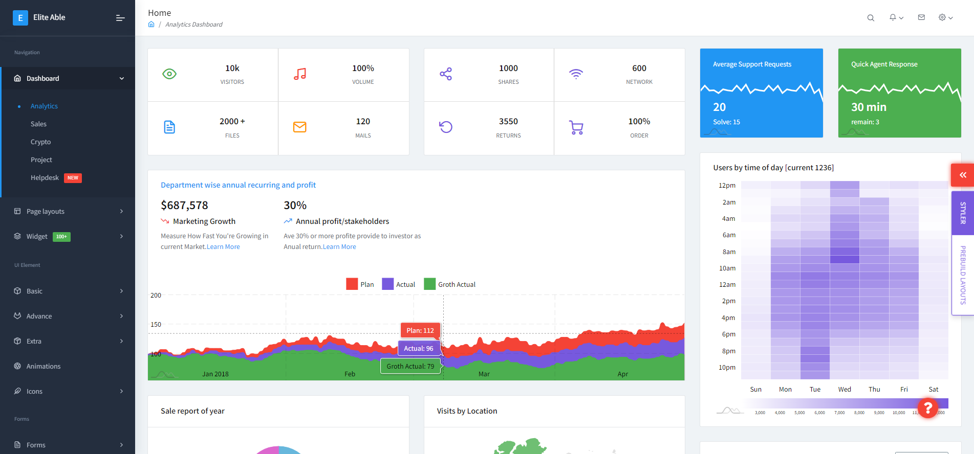 Best Angular Admin Dashboard Templates