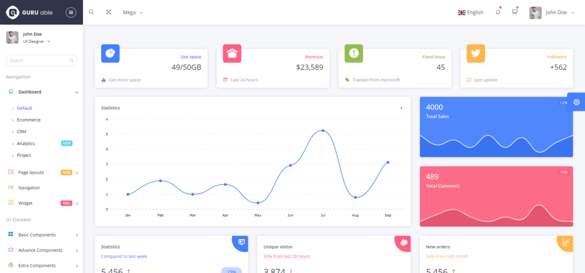 Best Angular Admin Dashboard Templates