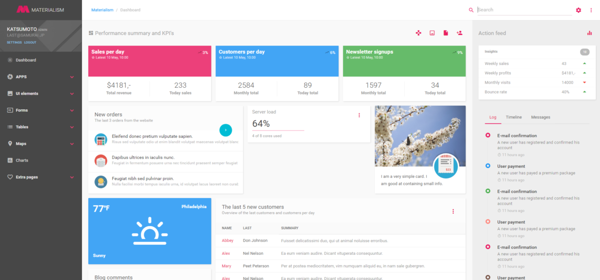 Top 10 Responsive Bootstrap admin templates 2020